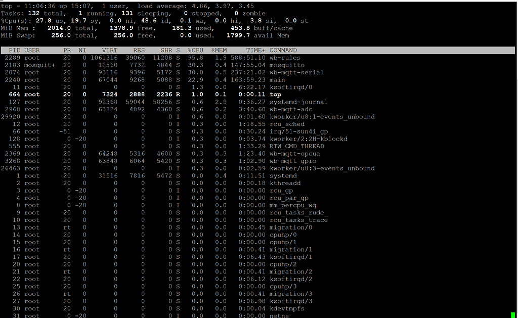 После обновления на булсай у контроллера высокая нагрузка - Rule Engine - Wiren Board Support