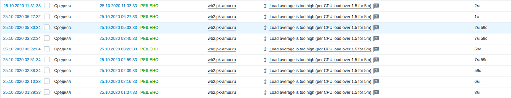 Нагрузка CPU - Rule Engine - Wiren Board Support