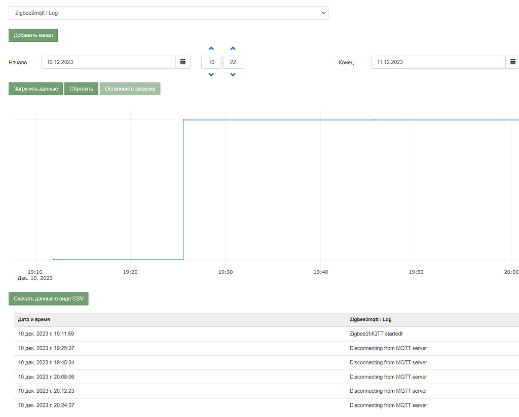 Zigbee2mqtt не удается запустить - Wiren Board Support