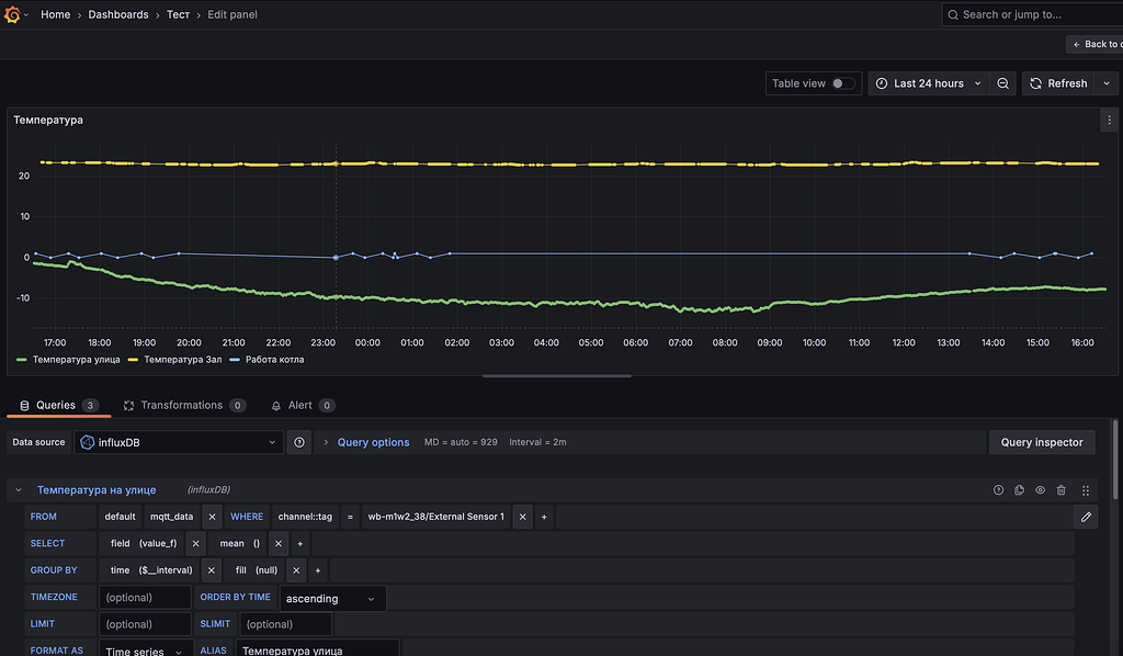Grafana: Сбой интеграции с WirenBoard – активация реле после рестарта сервера - Программное ...