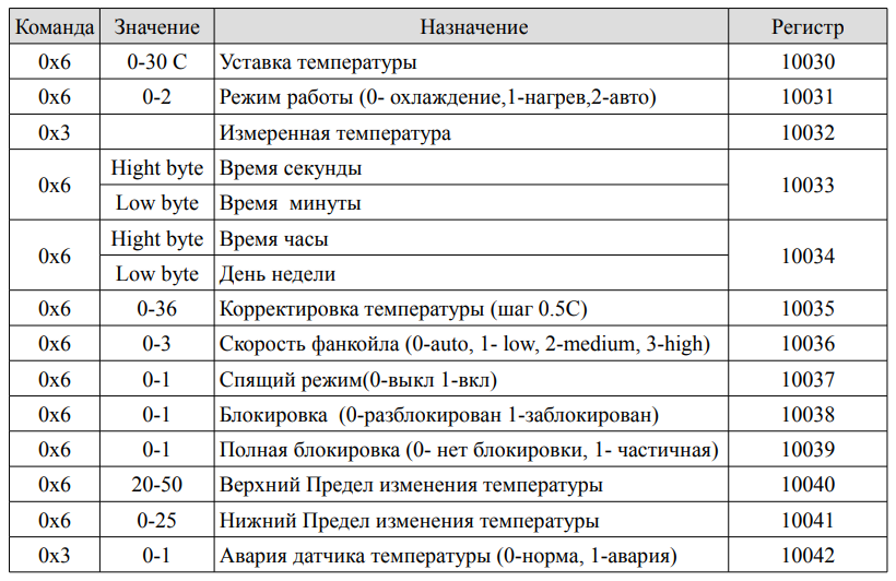 Сторонний Modbus Термостат Контроллеры Wiren Board Wiren Board Support