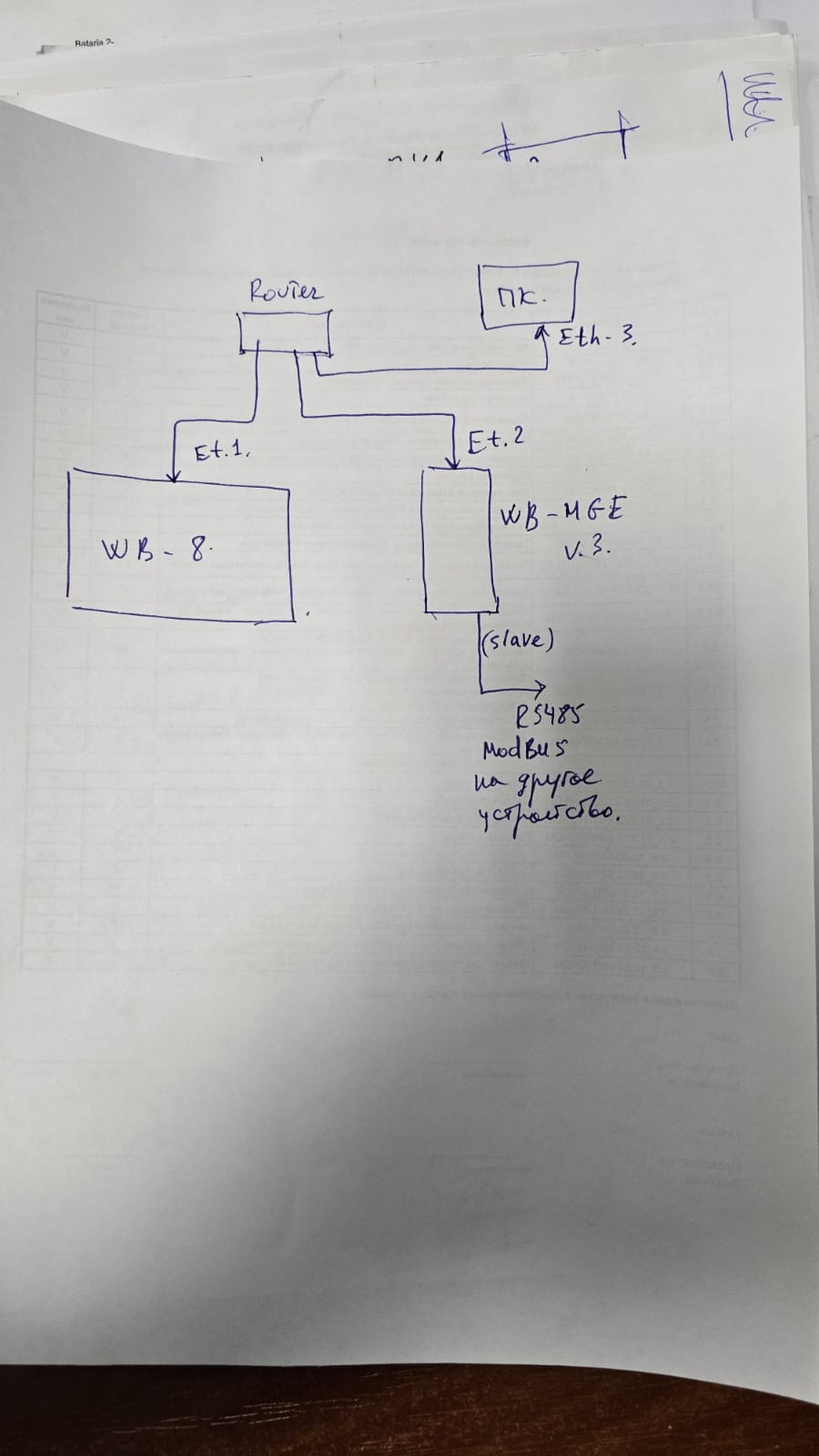 Удаленный порт RS-485 - Шлюзы WB-MIO и WB-MGE - Wiren Board Support