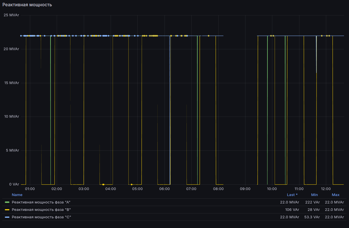 Некорректные данные реактивной мощности WB-MAP3E - Wiren Board Support